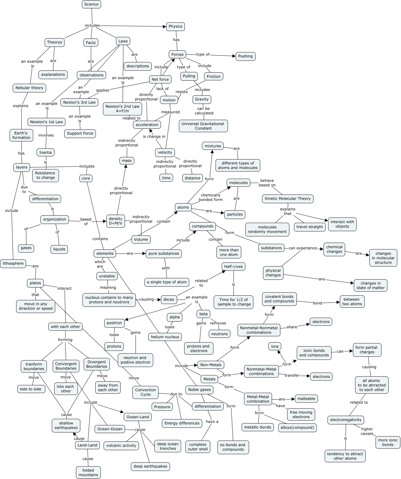 Topics in First Semester